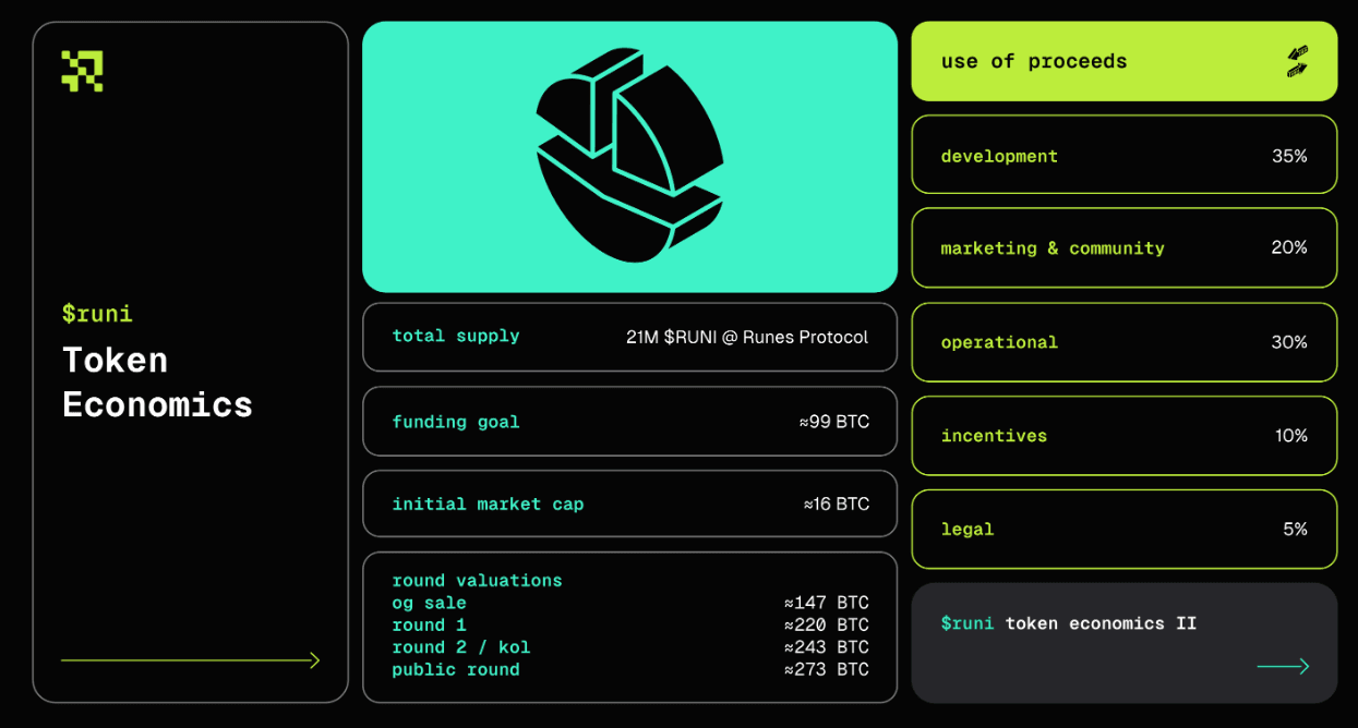 Runesterminal: Pioneering the Runes Protocol for Web3 Innovation on Bitcoin