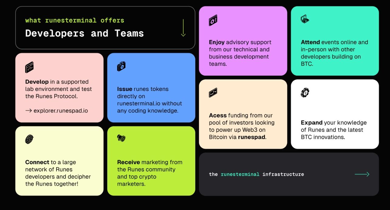 Runesterminal: Pioneering the Runes Protocol for Web3 Innovation on Bitcoin